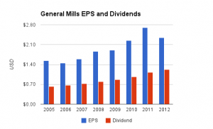 General Mills (GIS) Dividend Stock Analysis - Dividend Monk