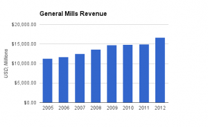 General Mills (GIS) Dividend Stock Analysis - Dividend Monk
