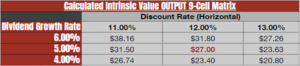 The Dividend Discount Model - A Key Valuation Technique - Dividend Monk